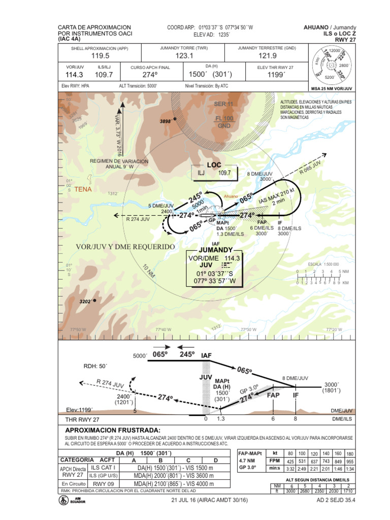 NTL Ad 2 Sejd 35.4 | PDF | Radio | Inalámbrico