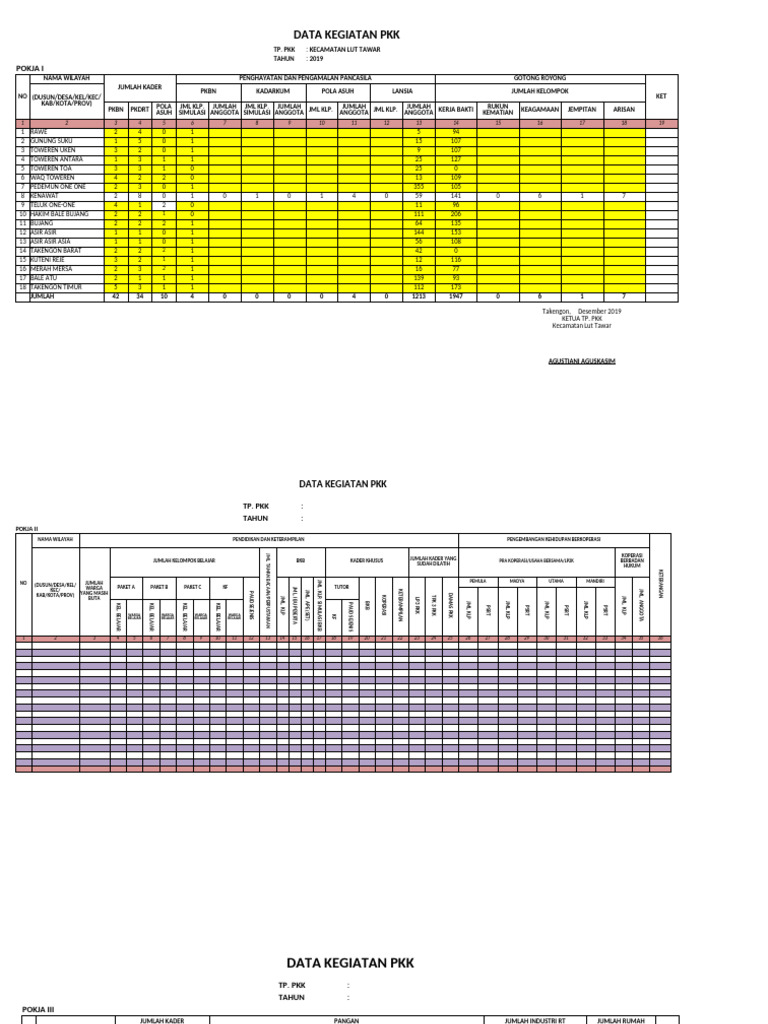 Papan Data Kegiatan PKK 2022 | PDF