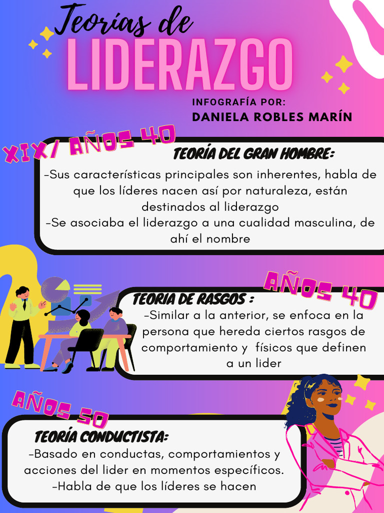 Infografía Daniela Robles | PDF | Liderazgo | Ciencia cognitiva