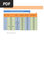 SSSBC Overview and Contact Details | PDF