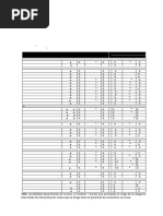 Tablas Antibiograma CLSI 2024 | PDF | Biocidas | Microbiología