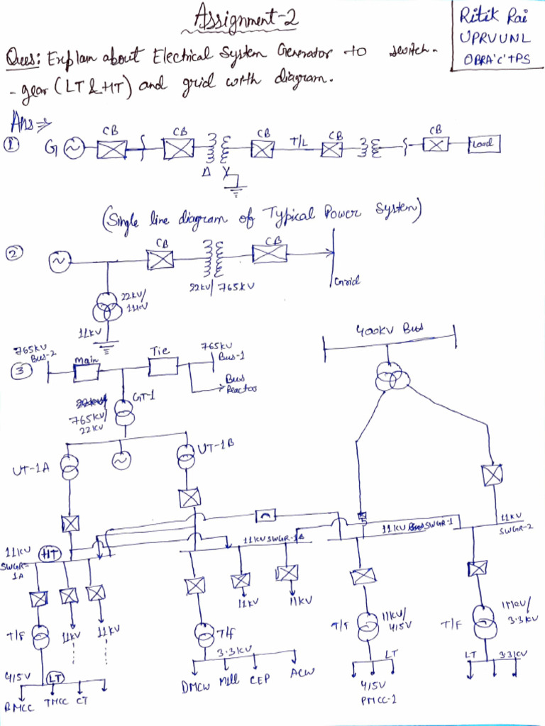 Assignment2 Ritik Rai | PDF | Science & Mathematics