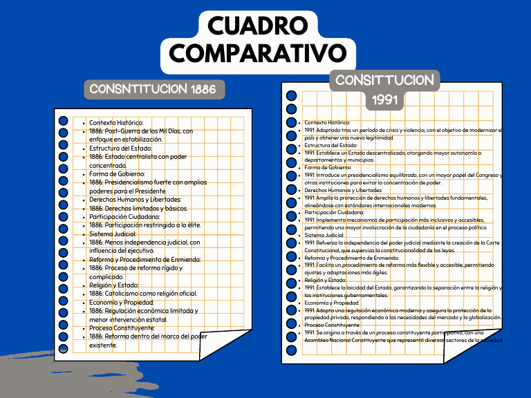 Cuadro Compartivo Daniel Alejandro Velasquez | PDF | Estado (política ...