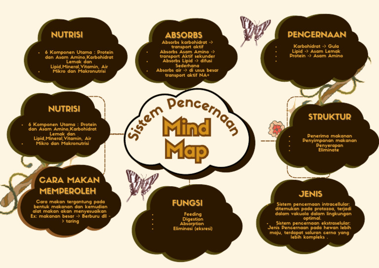 Cokelat Dan Krem Vintage Mind Map Dokumen A4 - 20241028 - 192443 - 0000 ...
