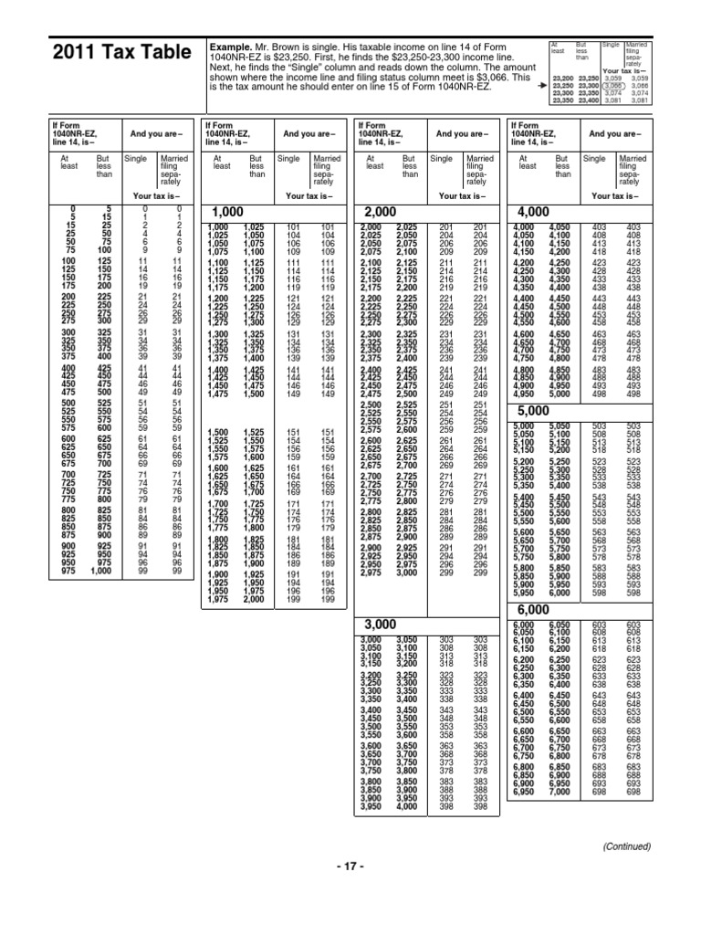 2011 IRS Tax Rate Table Overview | PDF | Government Of The United ...