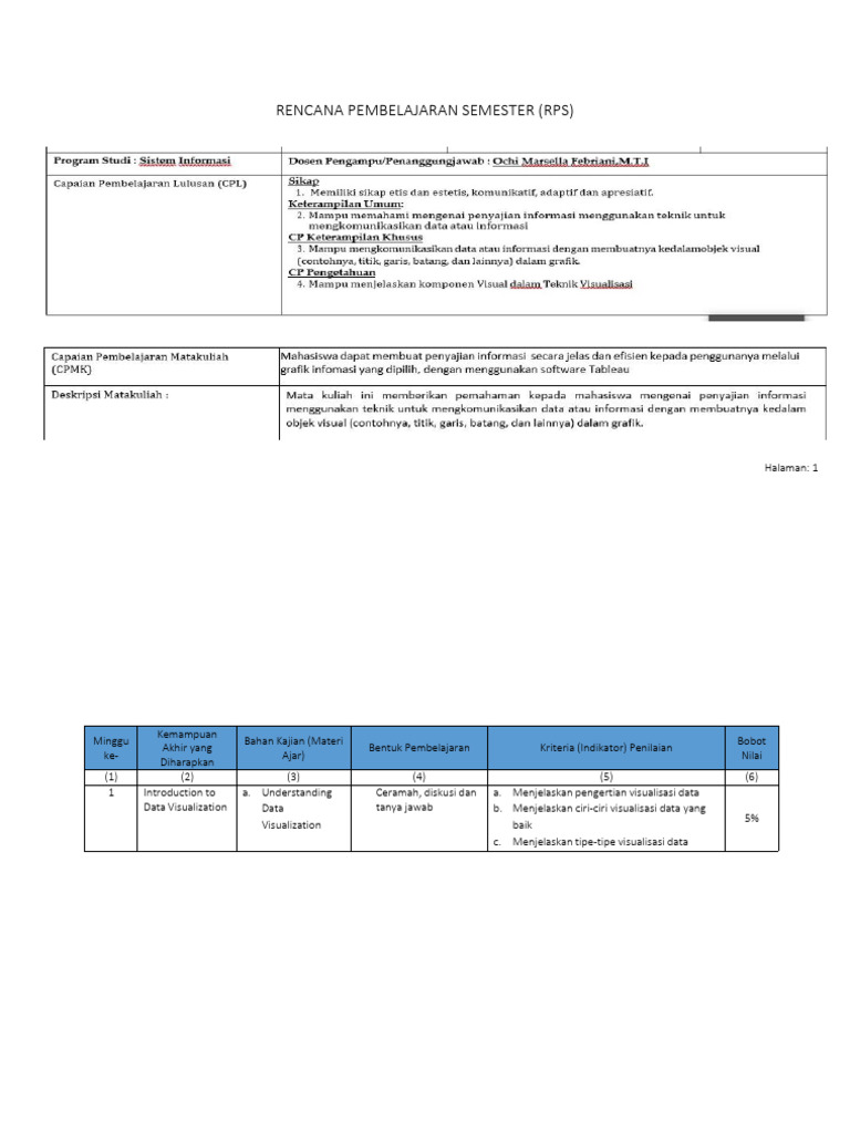 Analisis Dan Visualisasi Data | PDF