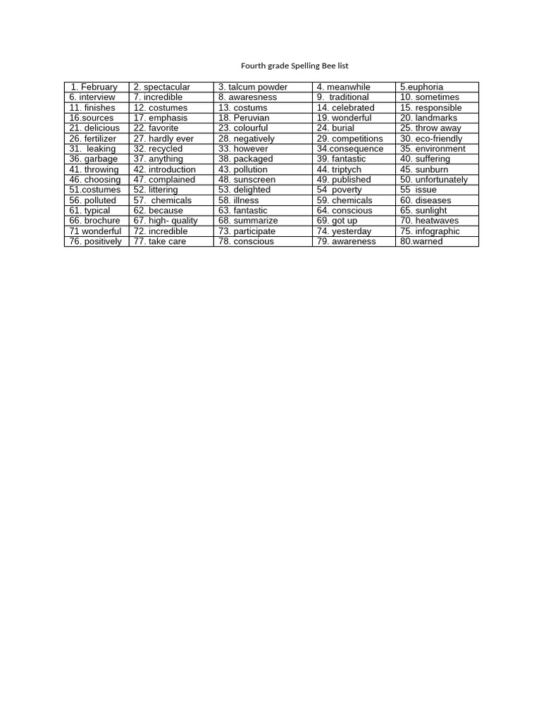Fourth grade Spelling Bee FINAL | PDF