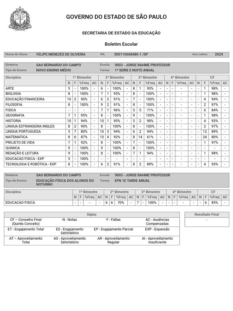 Boletim Escolar 2024 - Felipe Menezes | PDF