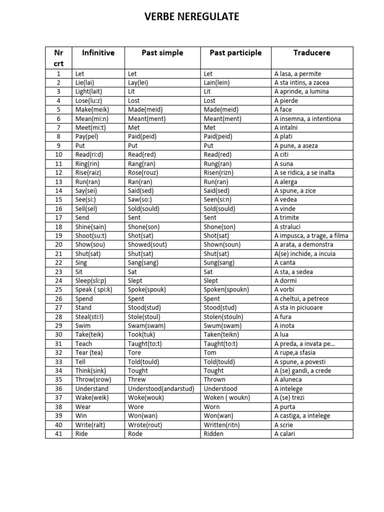 Engleza Verbe Neregulate 2 | PDF | Linguistics | Grammar