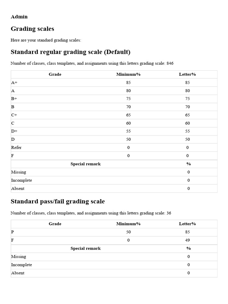 Grading Scales | PDF