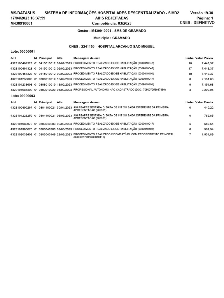 Aihs Rejeitadas | PDF