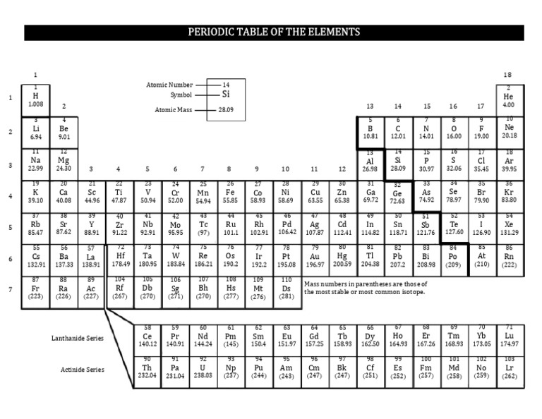 02 AAC Chemistry Periodic Table | PDF | Substances chimiques | Élément ...