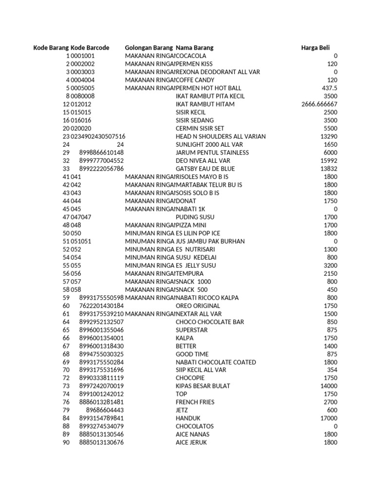 Data Input Barang | PDF | Asian Cuisine | Southeast Asian Cuisine