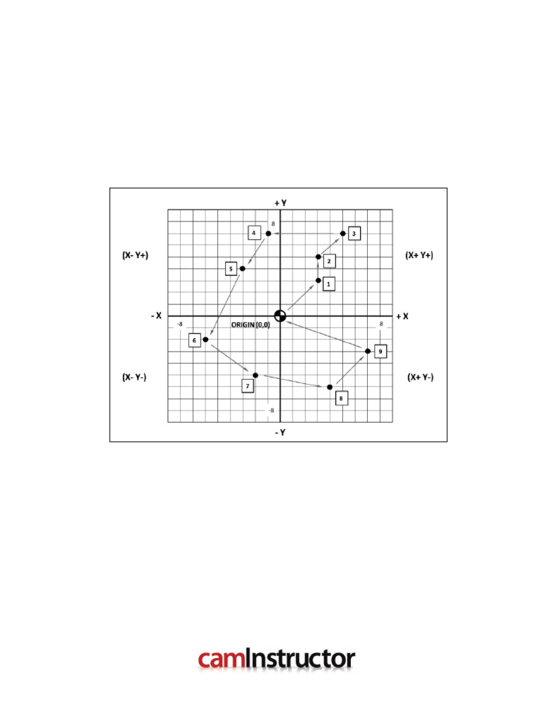 CNC Programming Basics | PDF | Cartesian Coordinate System | Space
