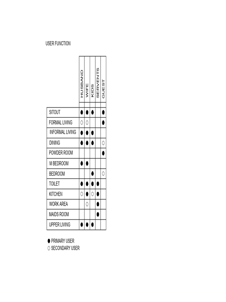User Function s3 PDF | PDF