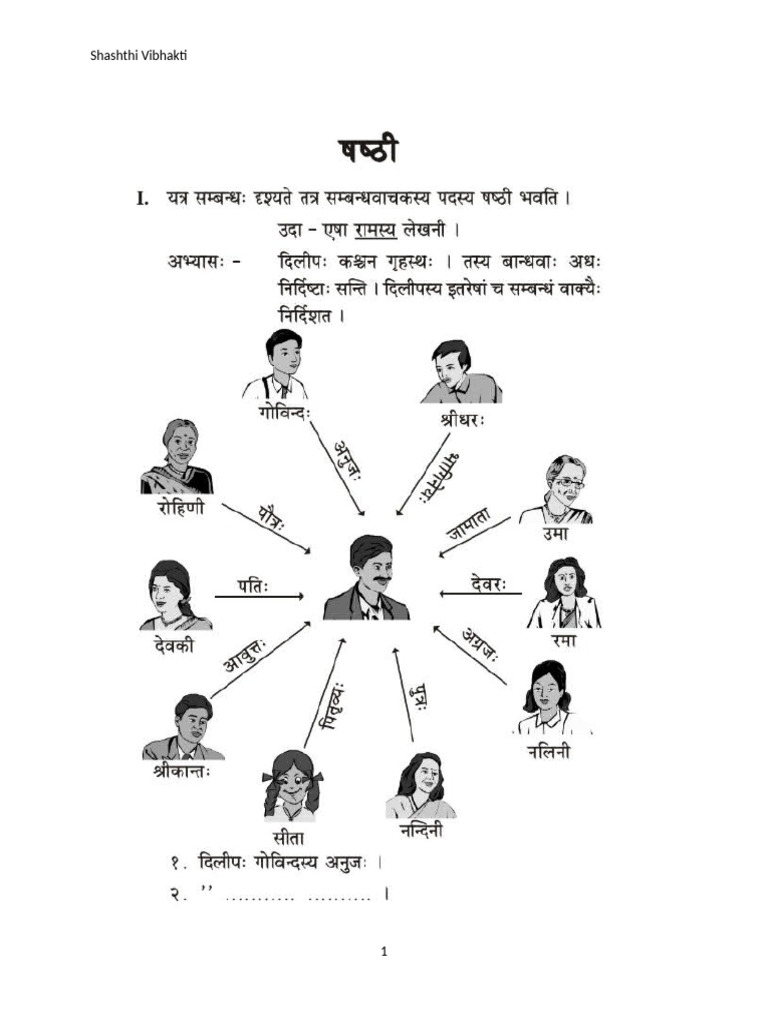 Shashthi Vibhakti | PDF