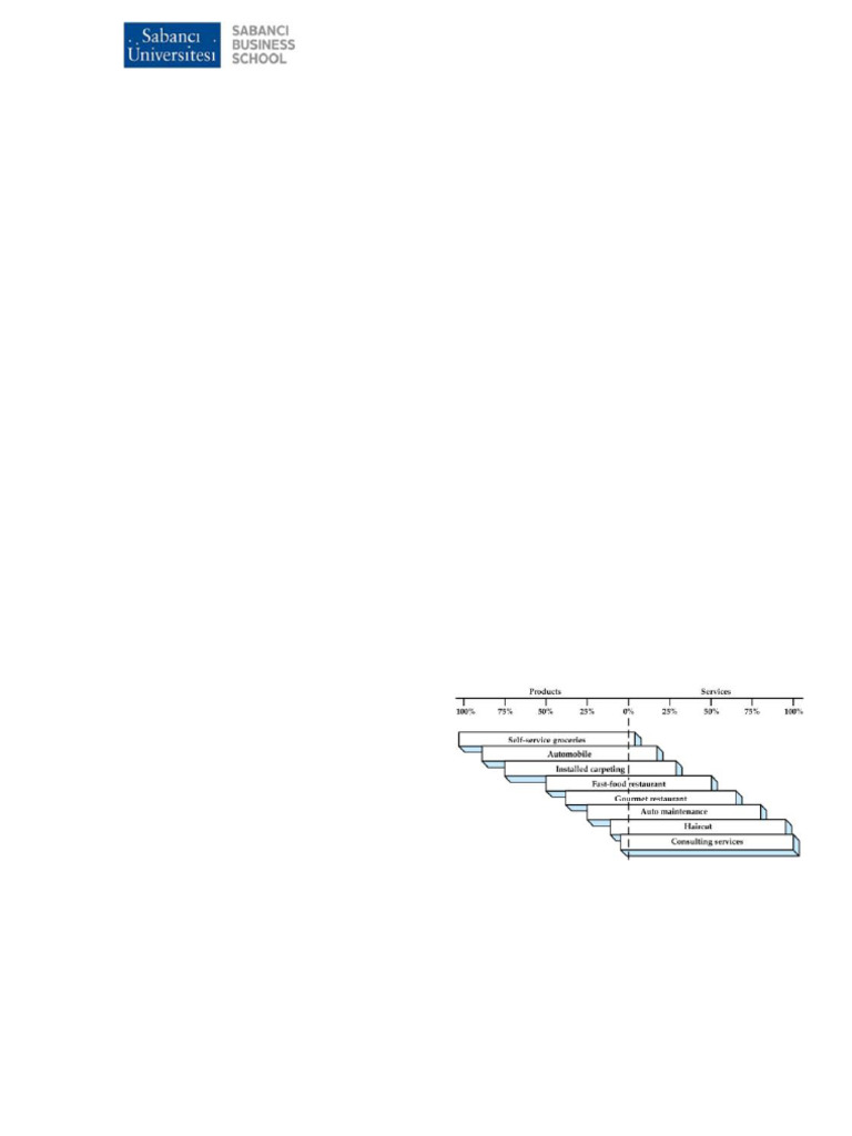 W04 DesigingServiceProcesses | PDF | Goods | Employment