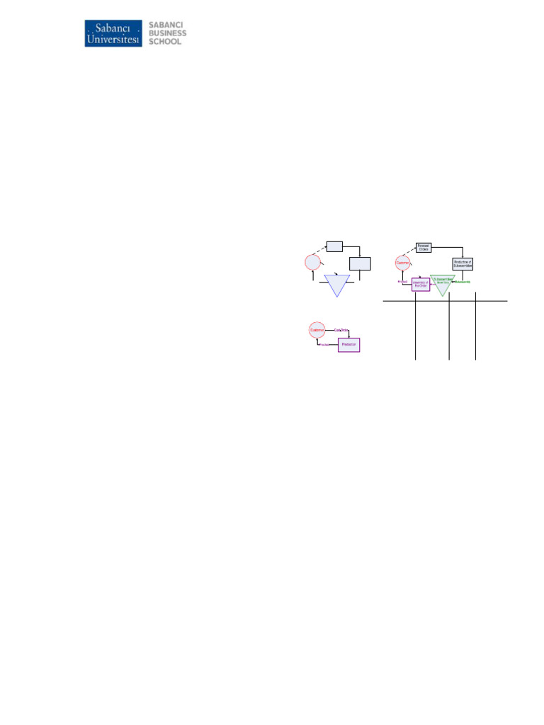 W04 DesigingManufacturingProcesses | PDF | Inventory | Automation