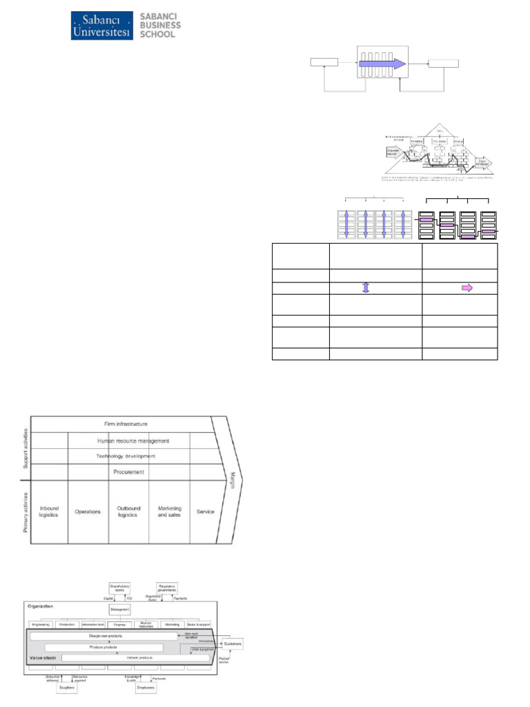 W03 ProcessViewAndBusinessProcessReeingineering | PDF | Business Process | Business