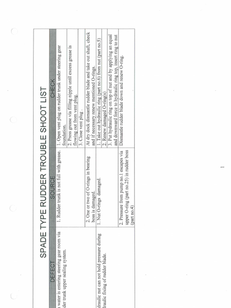 6 Trouble Shoot List | PDF