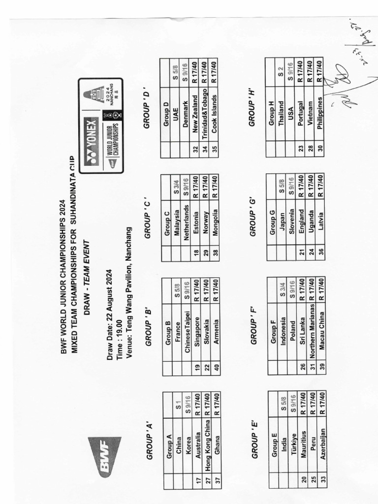 WJC Team Draw - 22 Aug 2024 | PDF