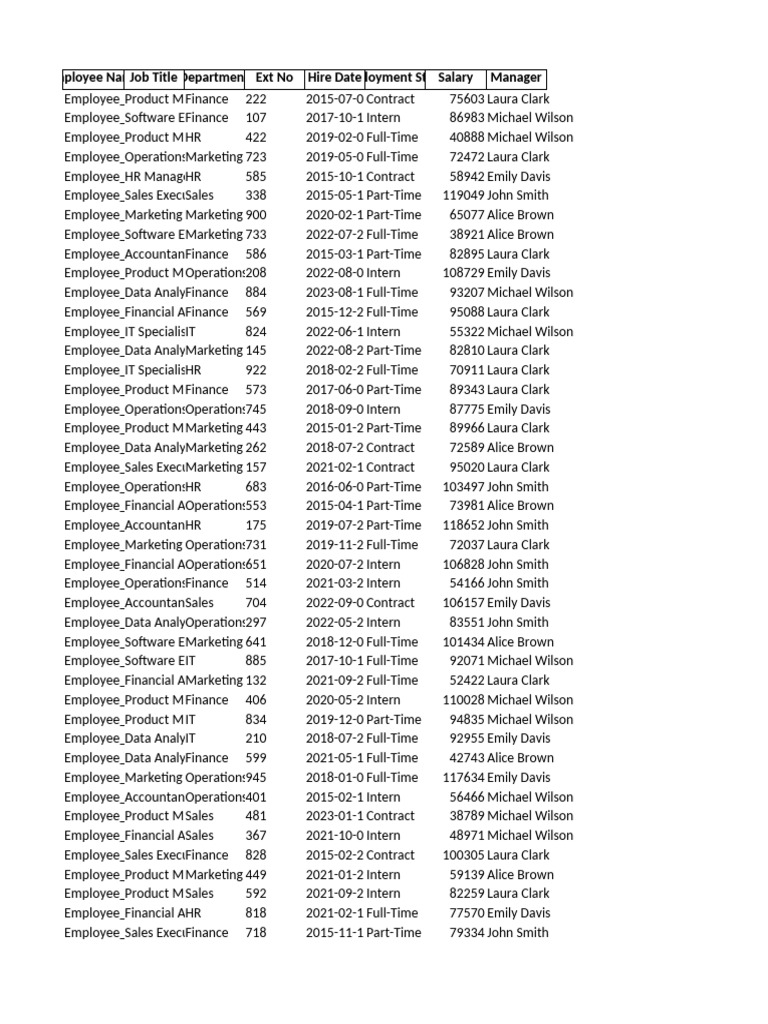 Employee Sample Data 200 Rows Unique Names | PDF | Employment | Labor