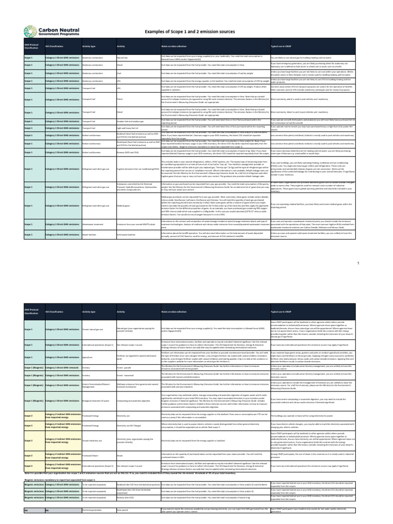 Appendix-1-CNGP-guide (1) | PDF | Biofuel | Fertilizer