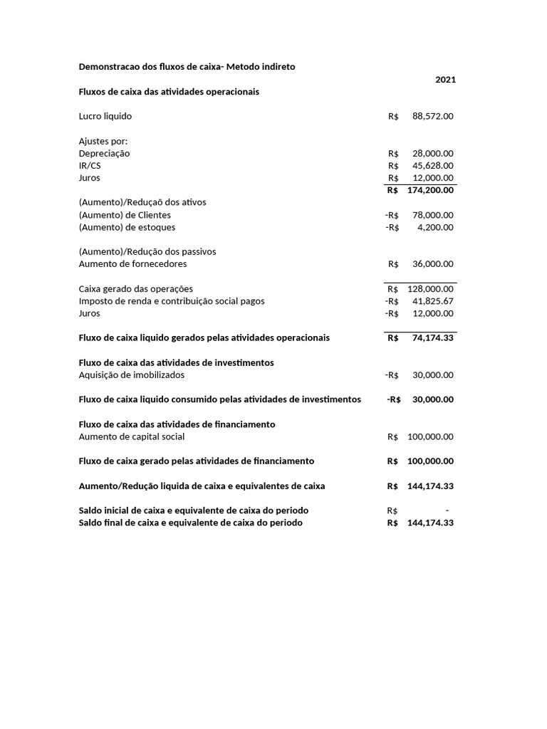 Fluxo de Caixa 2021-2022: Método Indireto | PDF | Fluxo de caixa ...