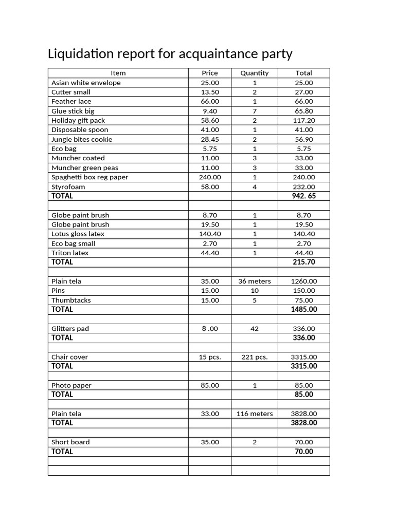 Liquidation Report For Acquaintance Party | PDF