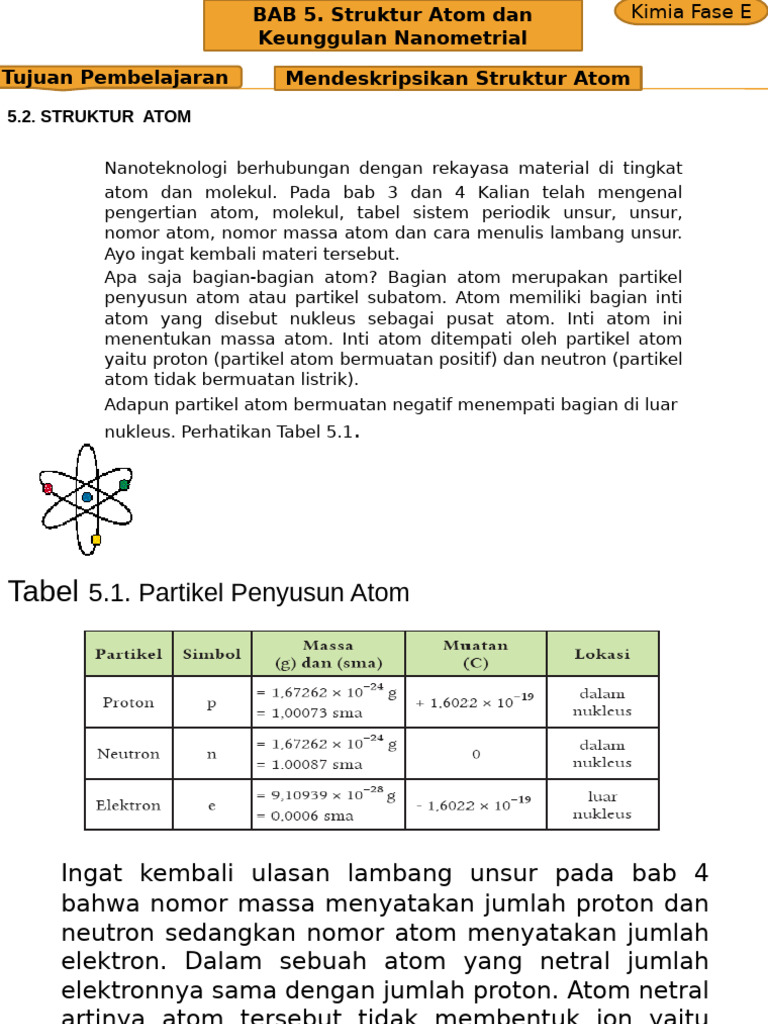 Kimia Struktur Atom | PDF