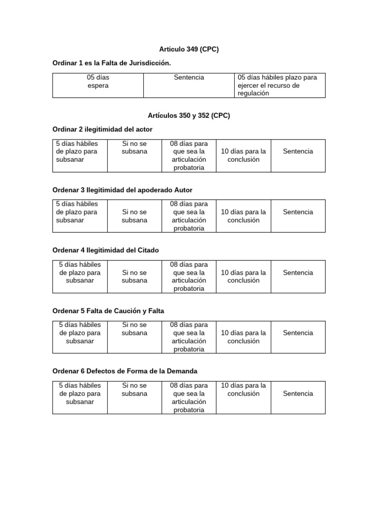Cuadro Cuestiones Previas | PDF | Sentencia (ley) | Procedimiento legal