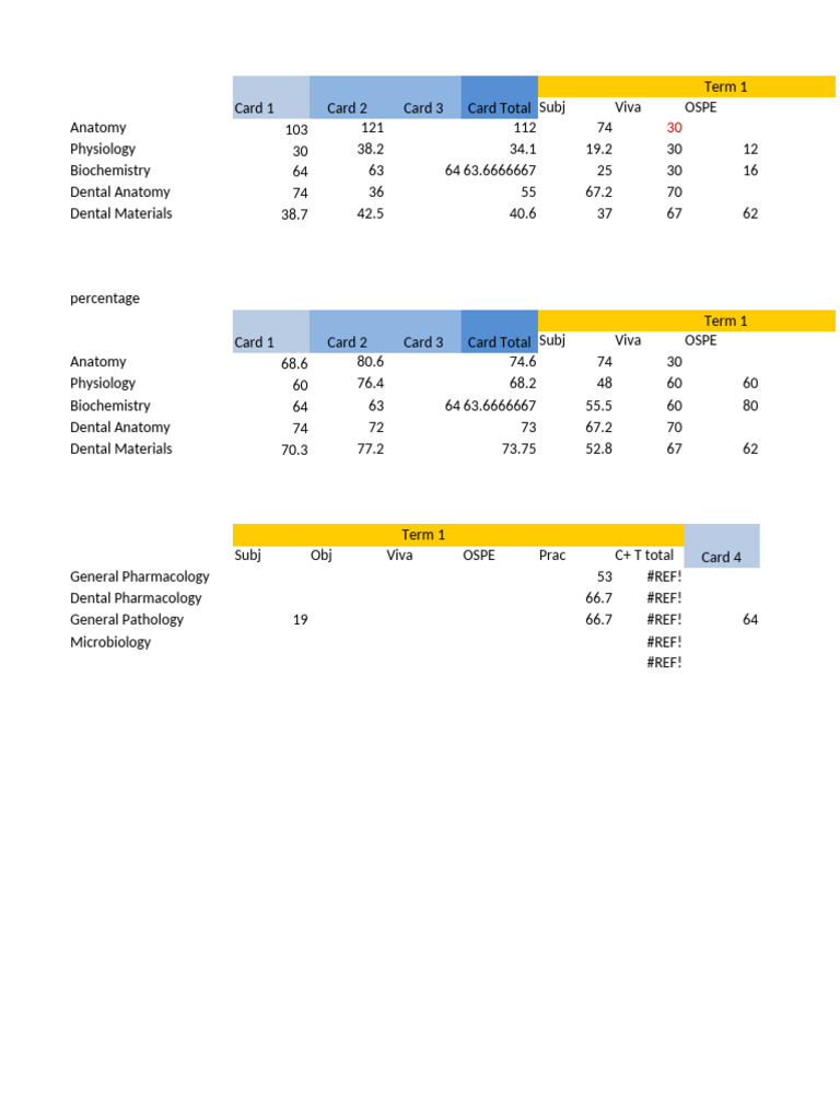 My Marksheet | PDF | Medicine | Health Care