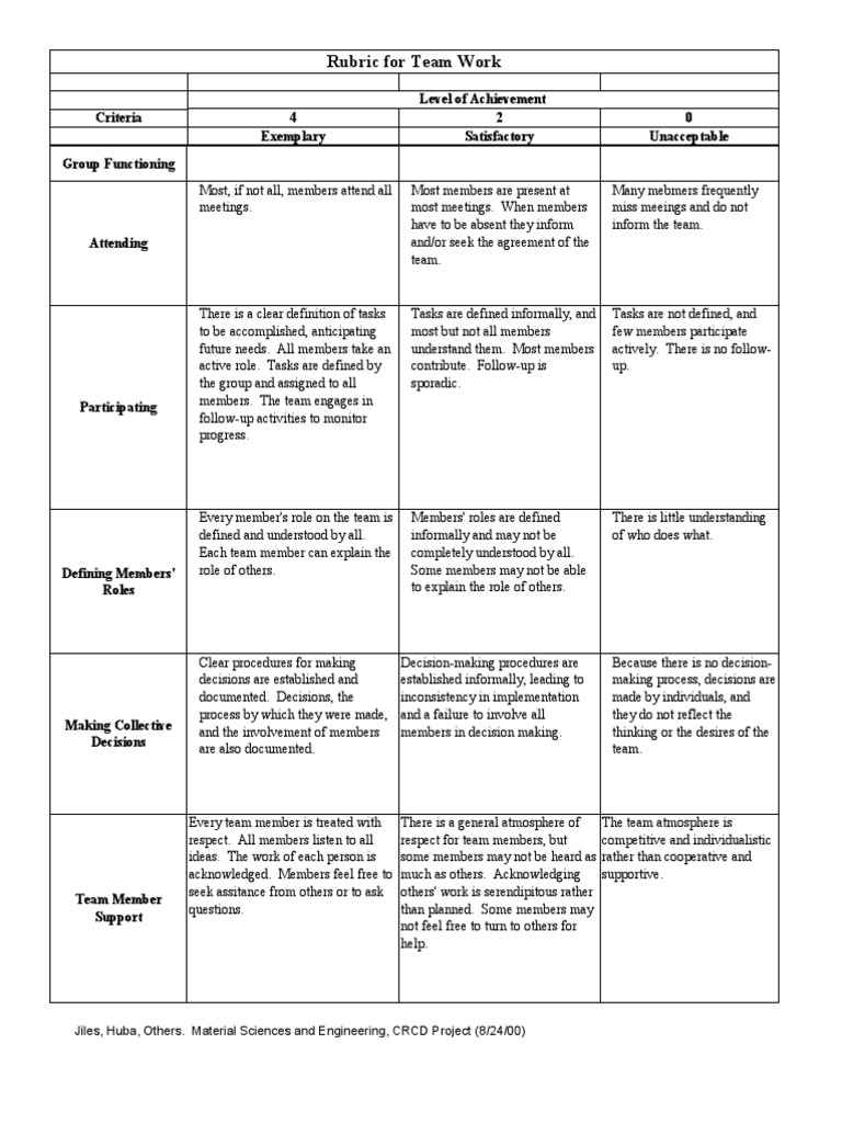 Team Work Rubric | Rubric (Academic) | Decision Making