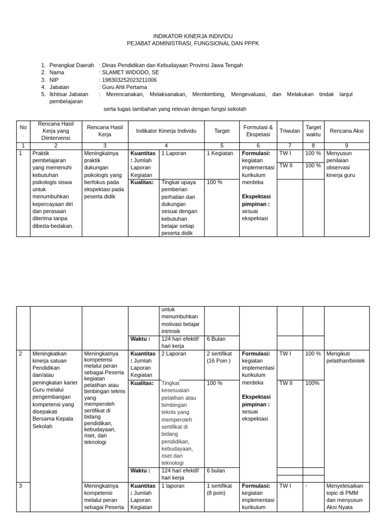 Iki 2024 - Slamet Widodo | PDF