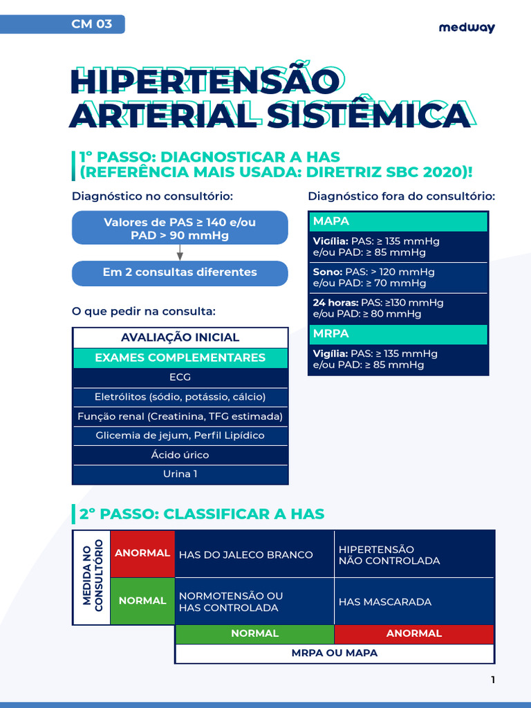CM3 ExtSP 2024 FichaResumo CM Hipertensão Arterial Sistêm APP | PDF | Hipertensão | Medicina Clínica