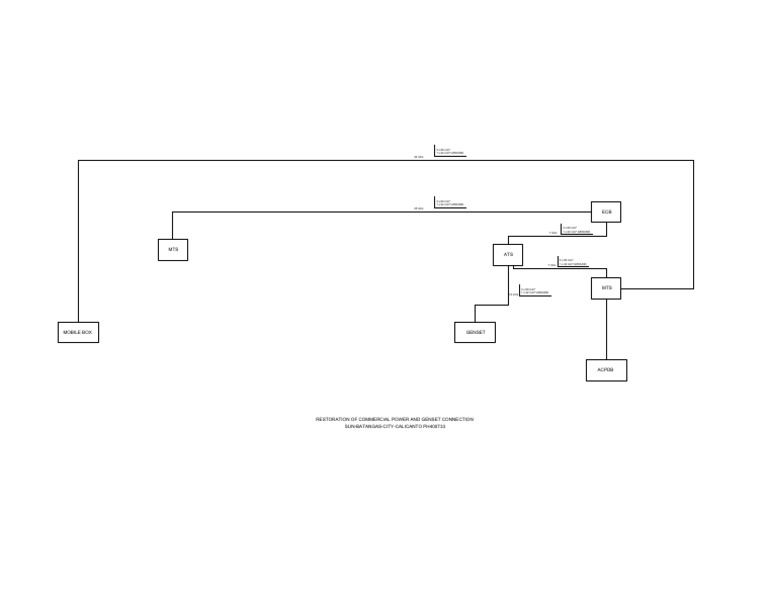 SLD One Line Diagram | PDF