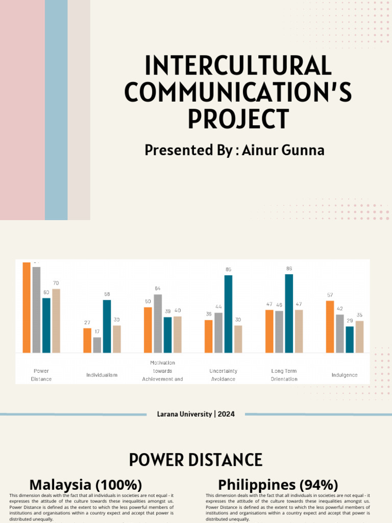 IC Project Presentation - Ainur Gunna | PDF | Hierarchy | Individualism