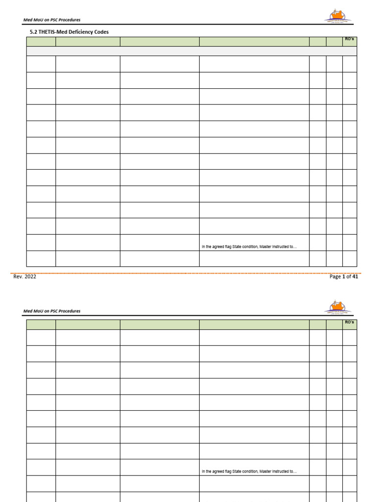 5.02 Deficiency Codes | PDF | Port | Watercraft