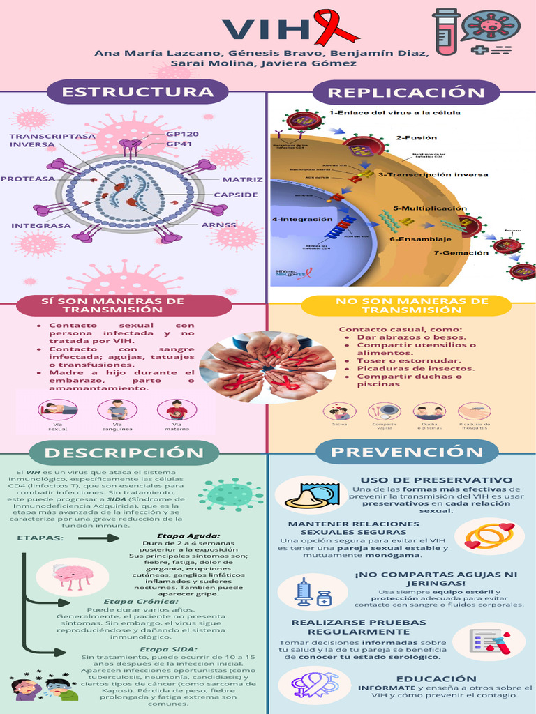 Infografía Salud Mental Ilustrado Multicolor | PDF | VIH | VIH / SIDA