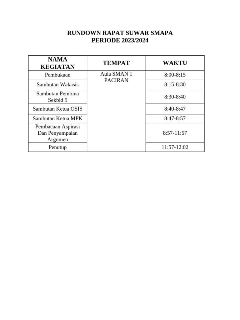 Rundown Rapat Suwar Smapa | PDF