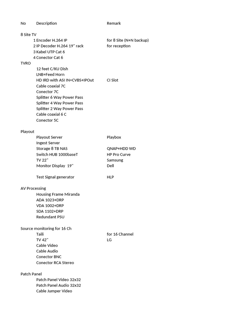 List of Material Project | PDF