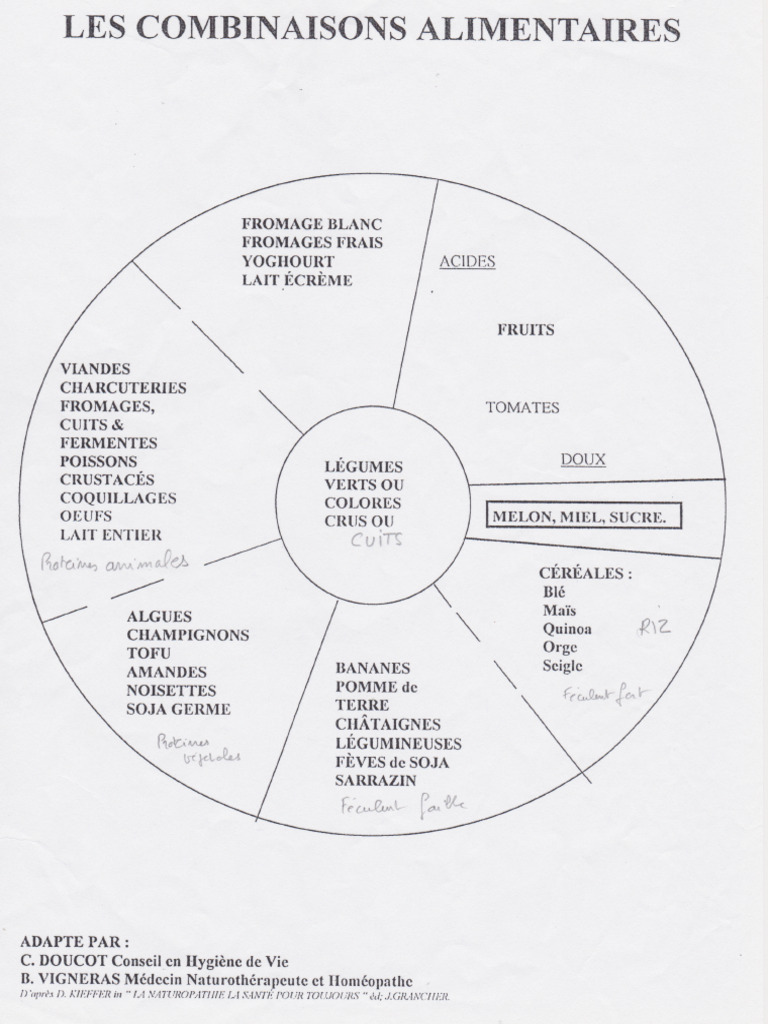 Combinaisons | PDF