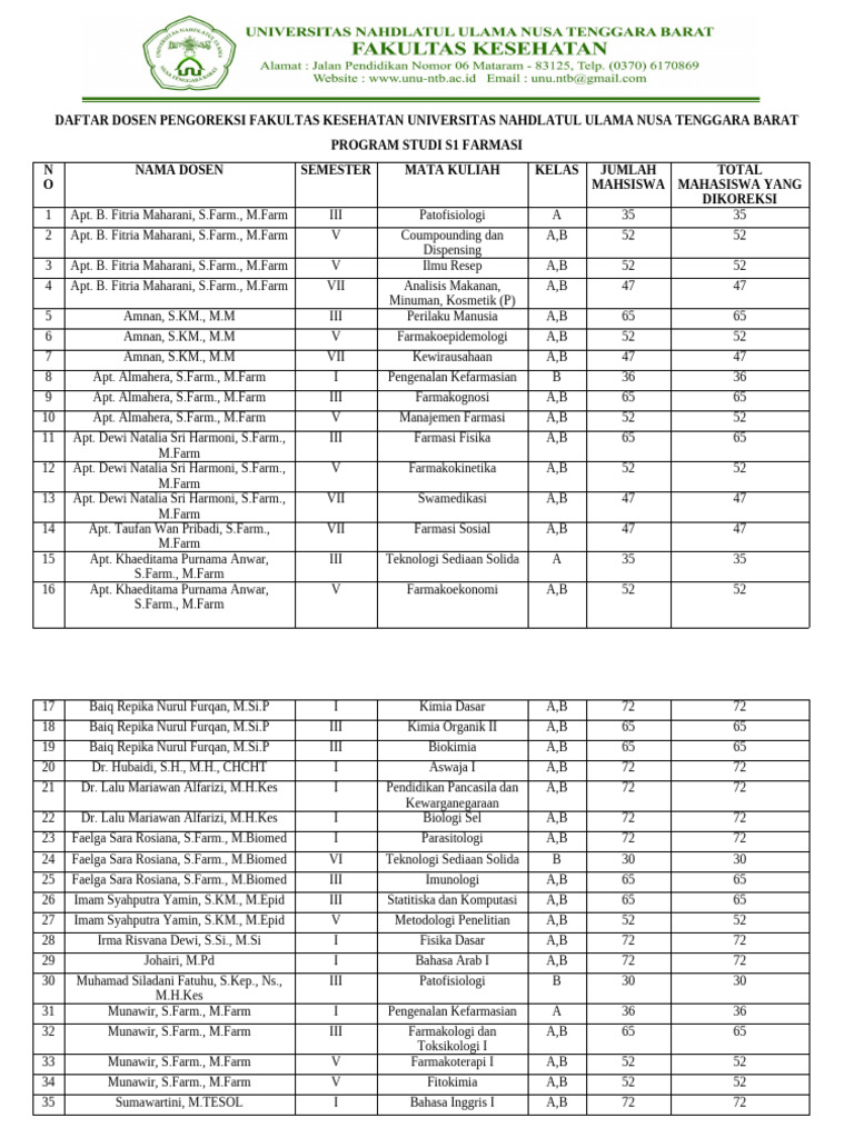 Dosen Pengoreksi Uas S1 Farmasi | PDF