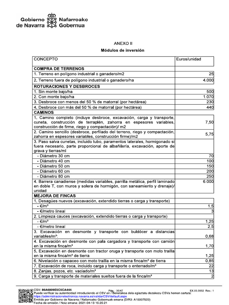 Anexo II Modulos Inversion | PDF