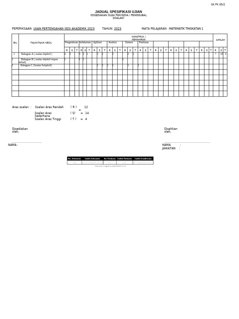 Jsu Math Form 1 2023 | PDF