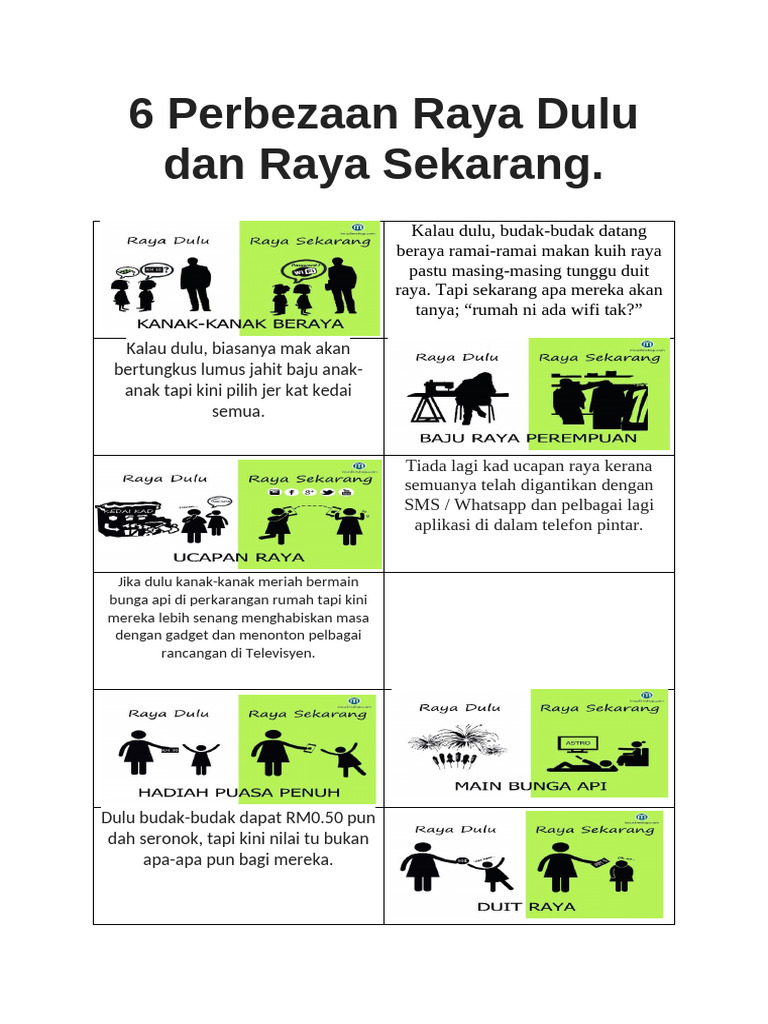 6 Perbezaan Raya Dulu Dan Raya Sekarang | PDF