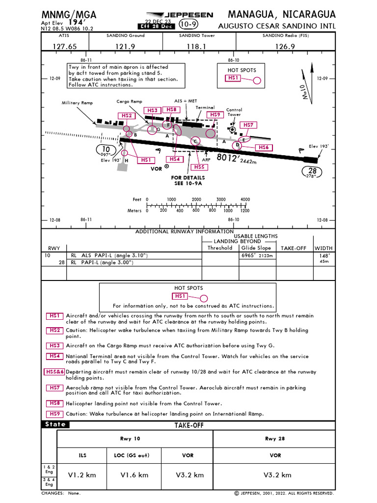 MNMG | PDF | Air Traffic Control | Instrument Flight Rules