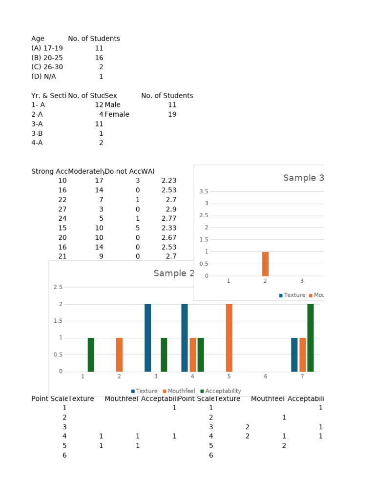 Excel | PDF | Food And Drink Preparation | Meat