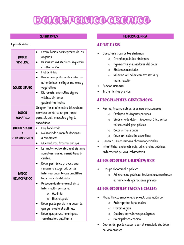Causas del Dolor Pélvico en Mujeres | PDF | Dolor | Útero