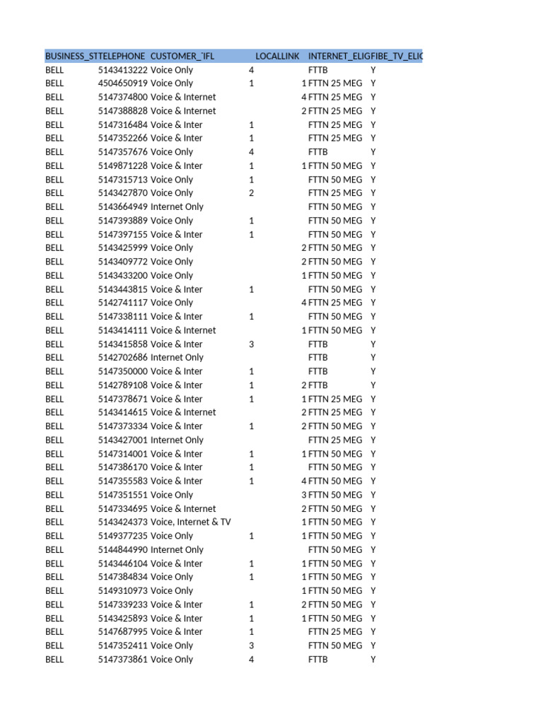 Samuel (H3S) | PDF | Fiber To The X | Internet Protocols